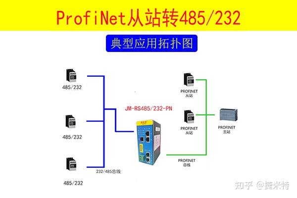RS232转Profinet网关RS232扫码枪接入到Profinet配置案例 - 知乎