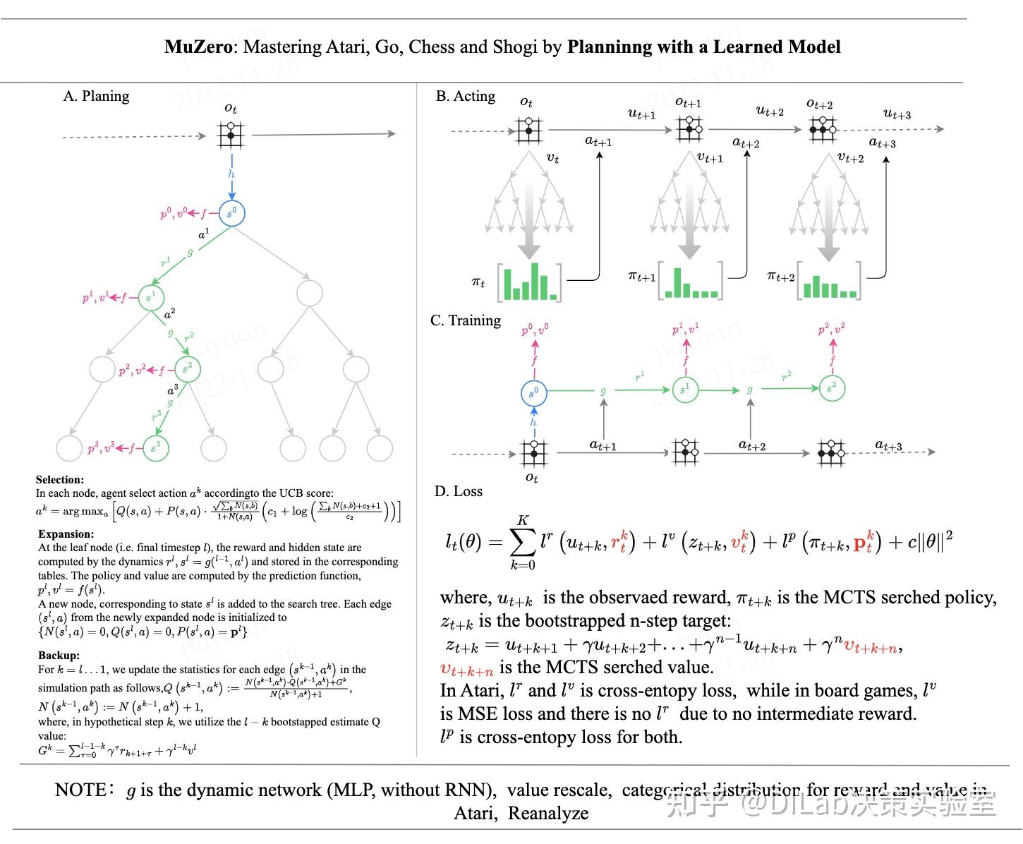 MCTS + RL 系列技术科普和研讨博客（2）：MuZero - 知乎
