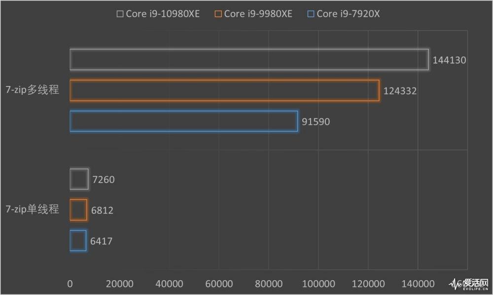  i9 10980XE 
