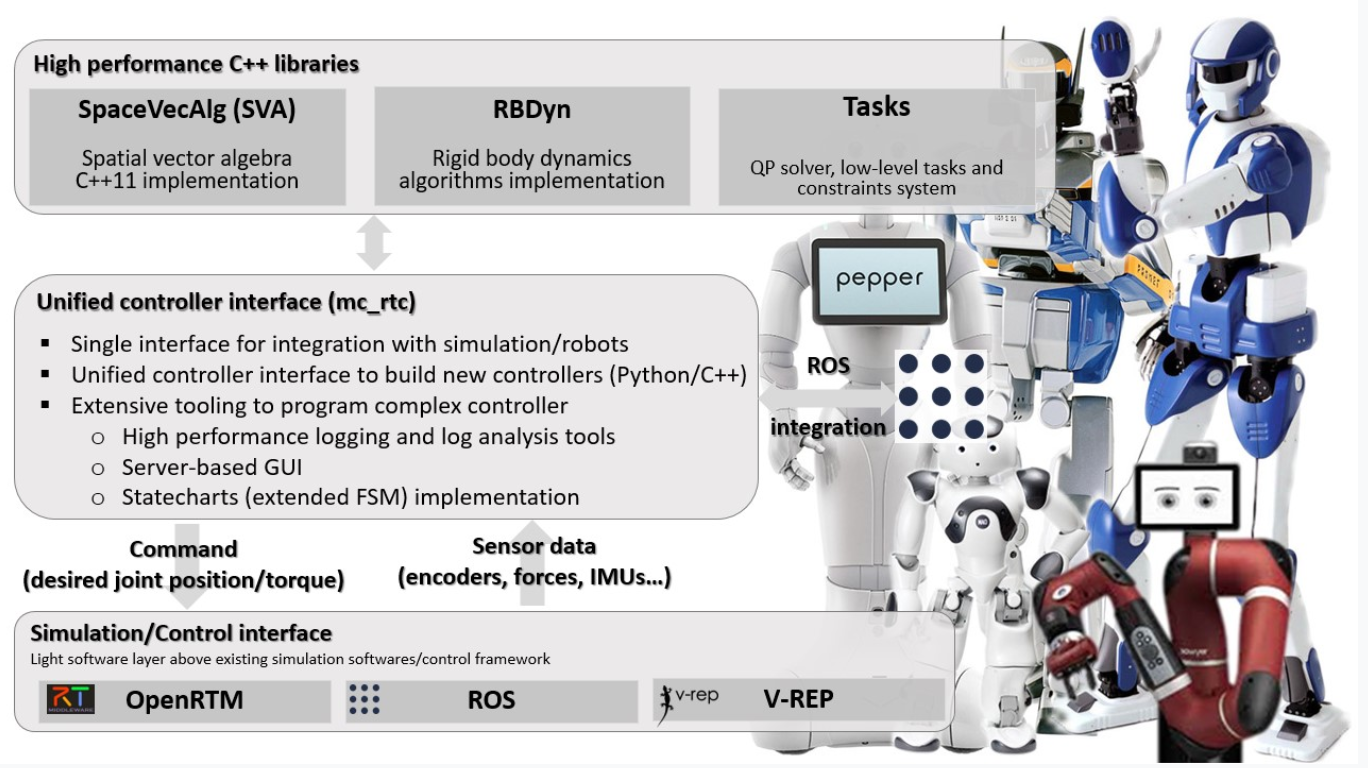 【双足机器人mc_rtc框架学习分享（1）】BaselineWalkingController复现 - 知乎