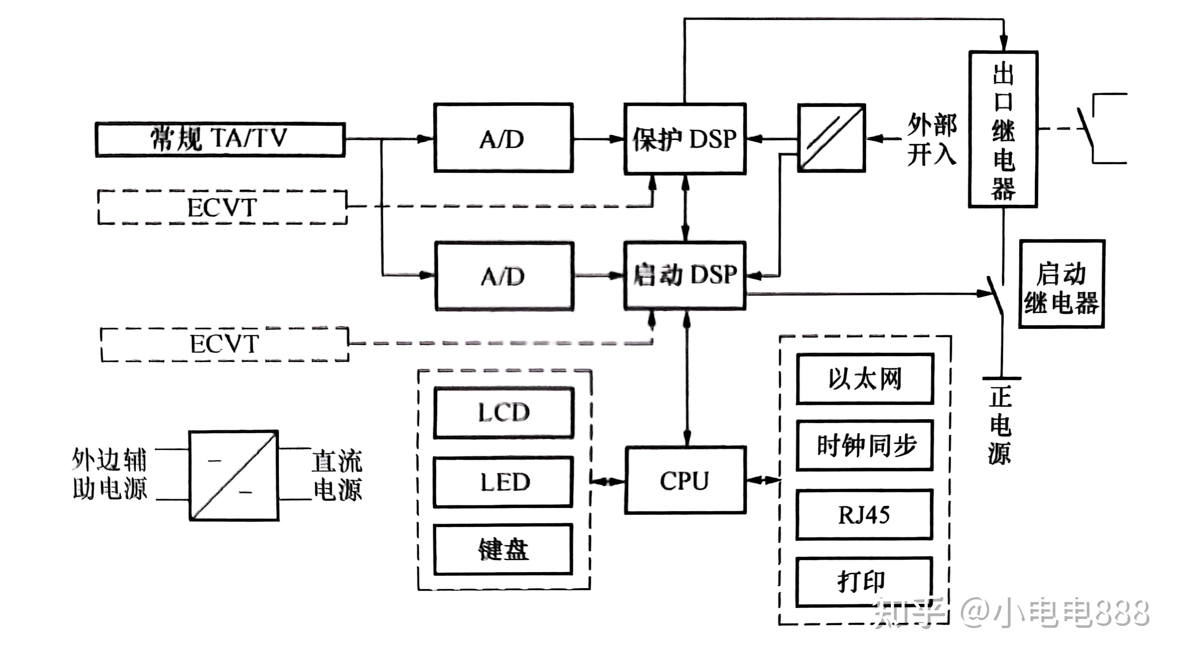 RCS(PCS)-978变压器保护 - 知乎
