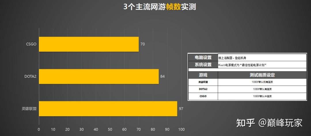 [围观]火影T5E轻薄本评测实情 - 知乎