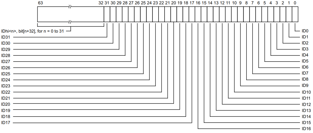 perf_event框架之：ARM PMU硬件 - 知乎