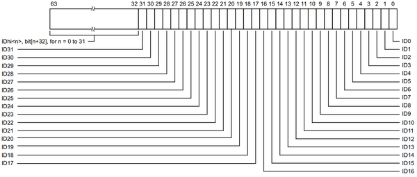 perf_event框架之：ARM PMU硬件 - 知乎