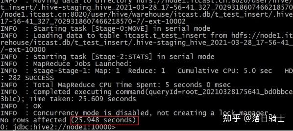 HQL数据操纵语言（DML）--Insert插入数据如何使用？ - 知乎