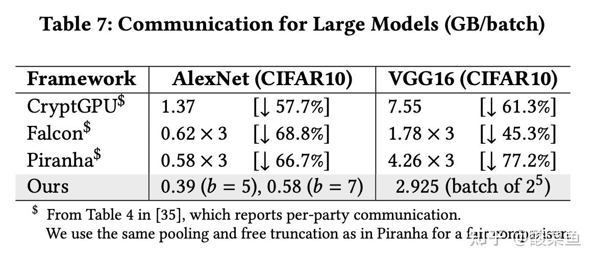 Secure Softmax/Sigmoid for Machine-Learning Computation - 知乎