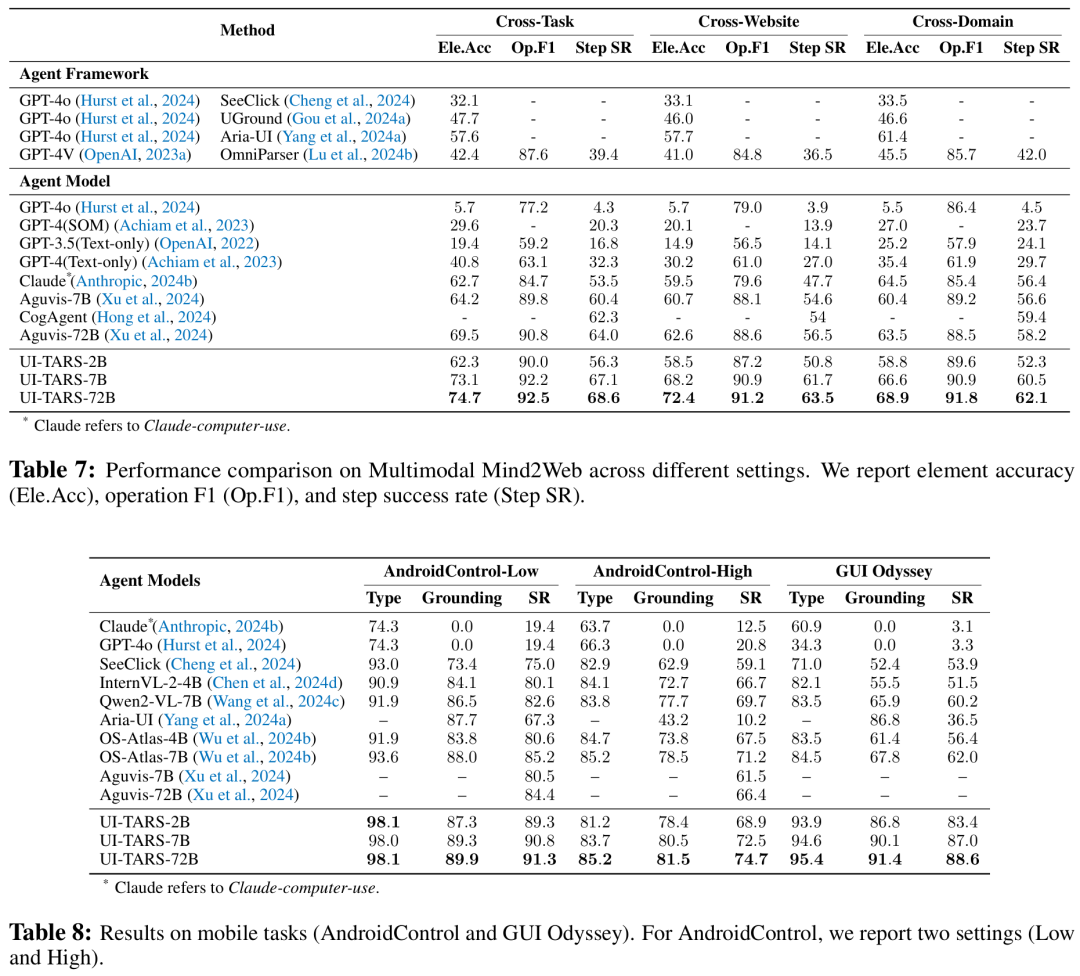 开源版Operator原生AI智能体来了？字节跳动开源UI-TARS模型 - 知乎