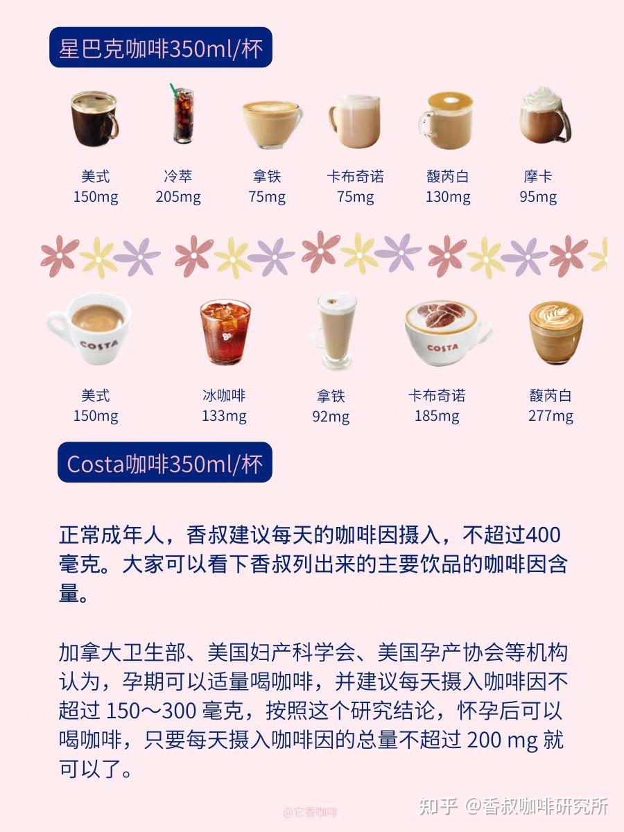 一张表带你看看你每天咖啡因摄入过量了没 - 知乎