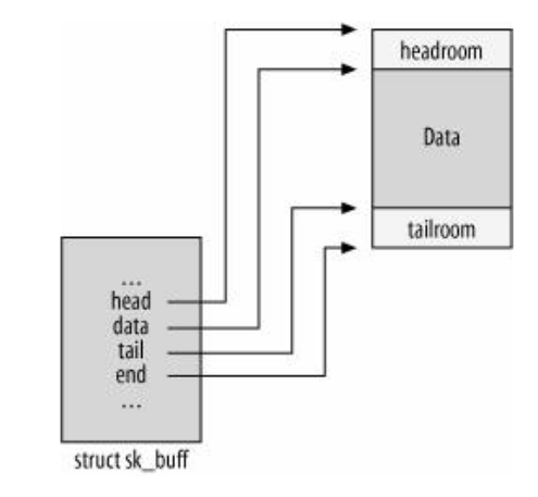 一文看懂linux 内核网络 sk_buff 之申请和释放 - 知乎