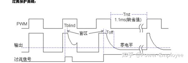 M57962L驱动应用设计 - 知乎