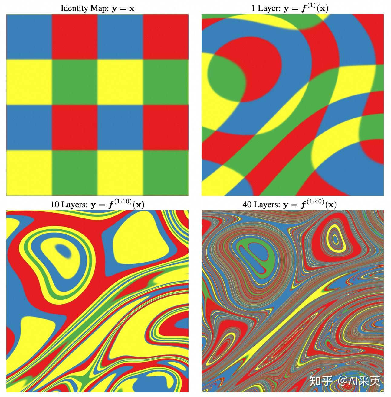 深度学习·CNN模型(2)：ResNet、ResNeXt - 知乎