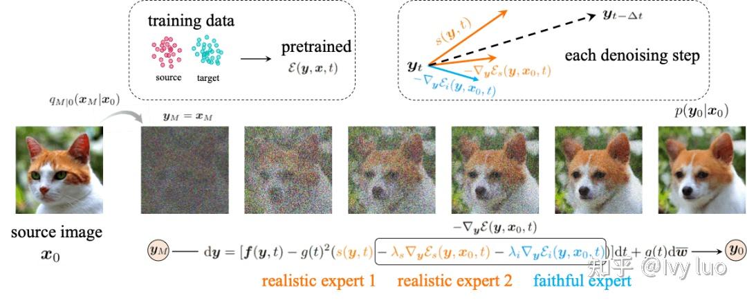 NeurIPS 2022 | 能量函数指导的图图翻译扩散模型 - 知乎
