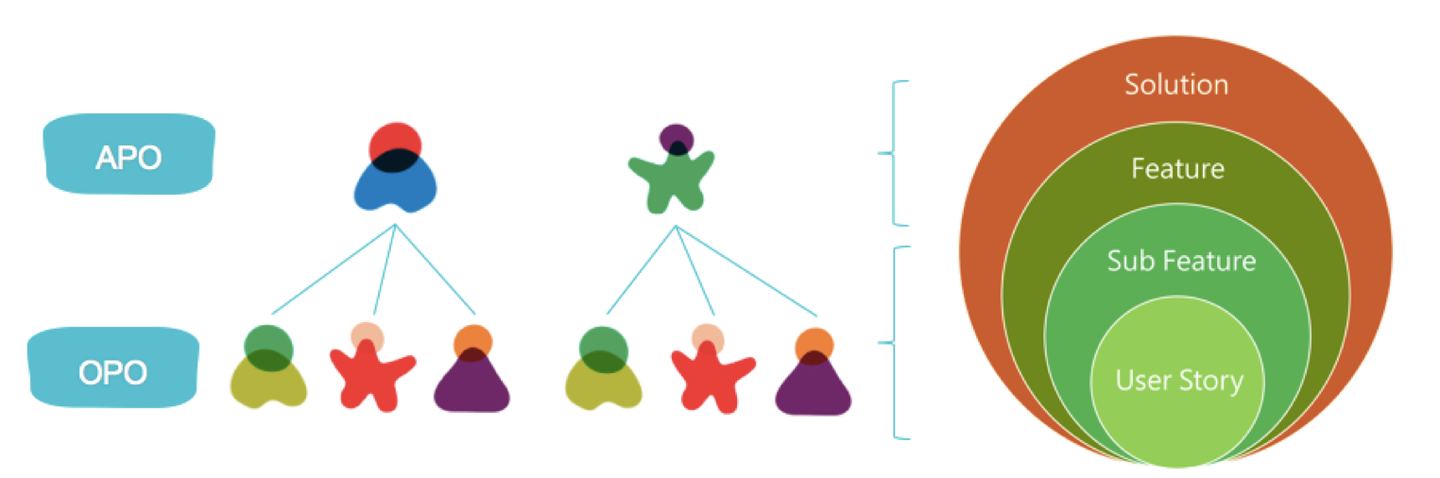 从实际案例看 Scrum of Scrum 如何运作(一)：构建 SoS - 知乎