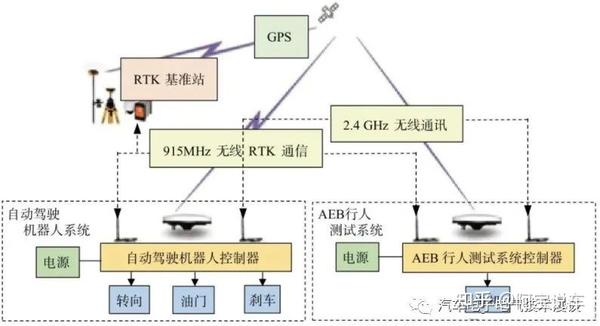 五万字一文读懂 汽车自动紧急制动系统（AEB） - 知乎