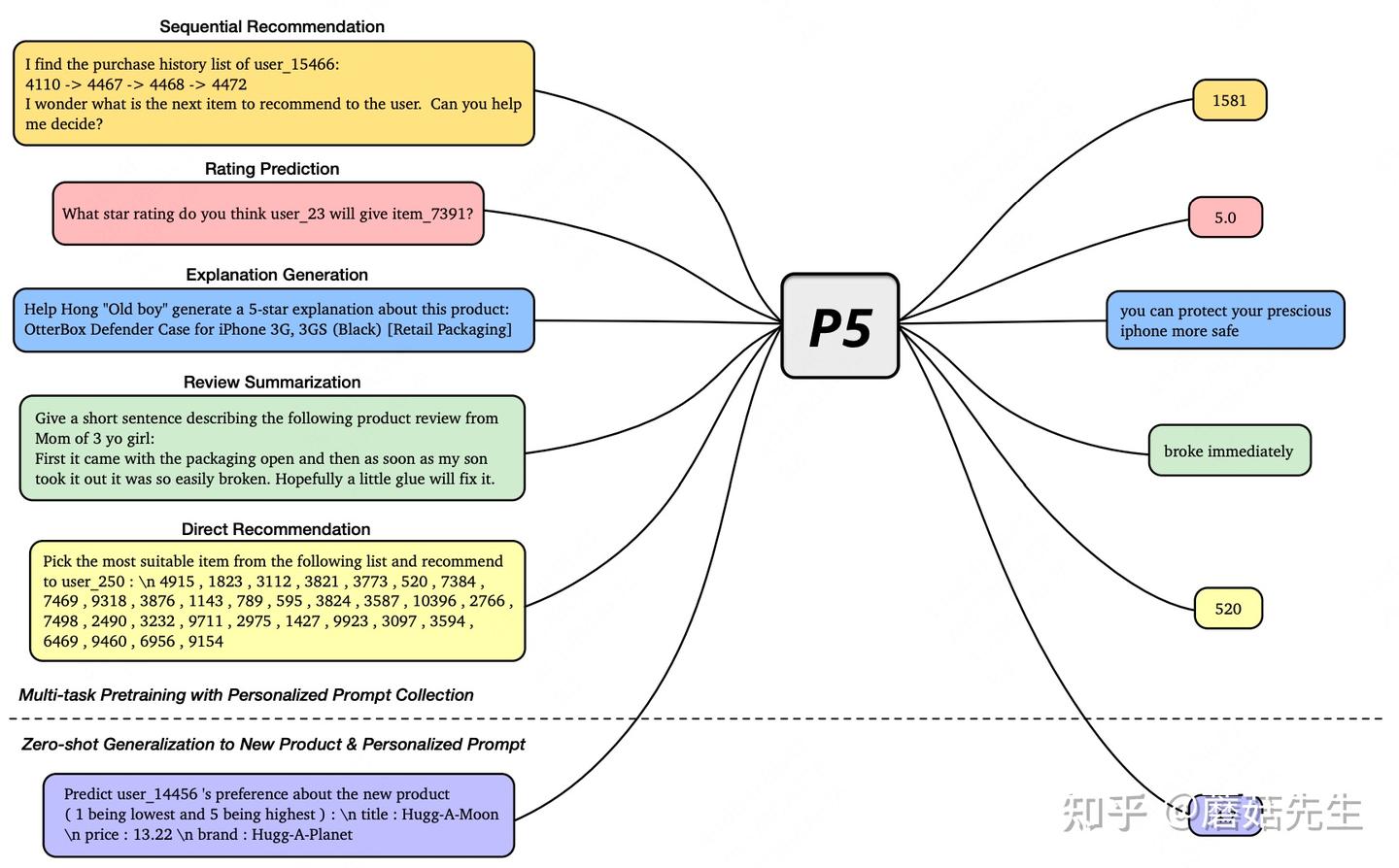 文献阅读：How Can Recommender Systems Benefit from Large Language Models: A Survey - 知乎