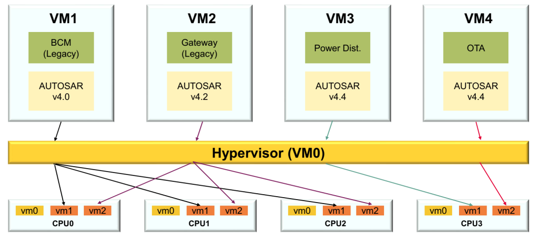 汽车区域控制器的关键技术和MCU解决方案深度分析 - 知乎