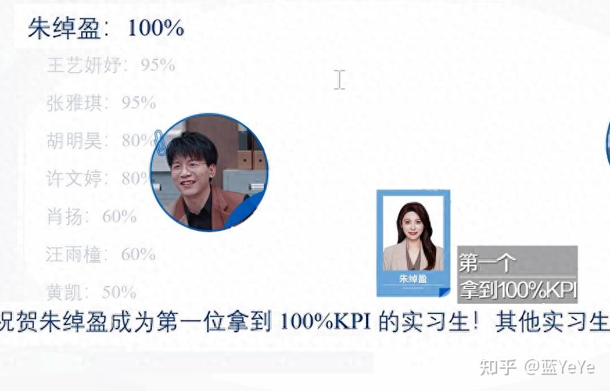 offer5港姐朱绰盈为何“不作为”？KPI第一，可以努力却选择摆烂 - 知乎