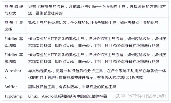 2022年,真的是测试行情不好吗? 知乎