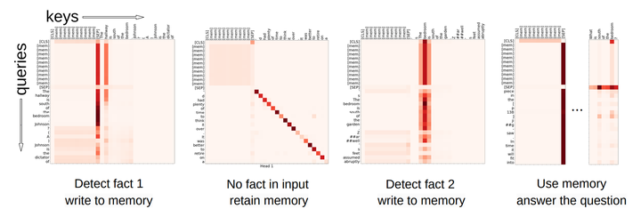 最新研究！Transformer的Token可拓展至100多万，精度高，兼容性好（含源码） - 知乎