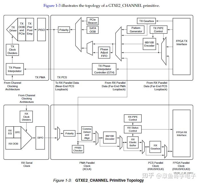 PCIE专题第一章 PCIE导论 - 知乎