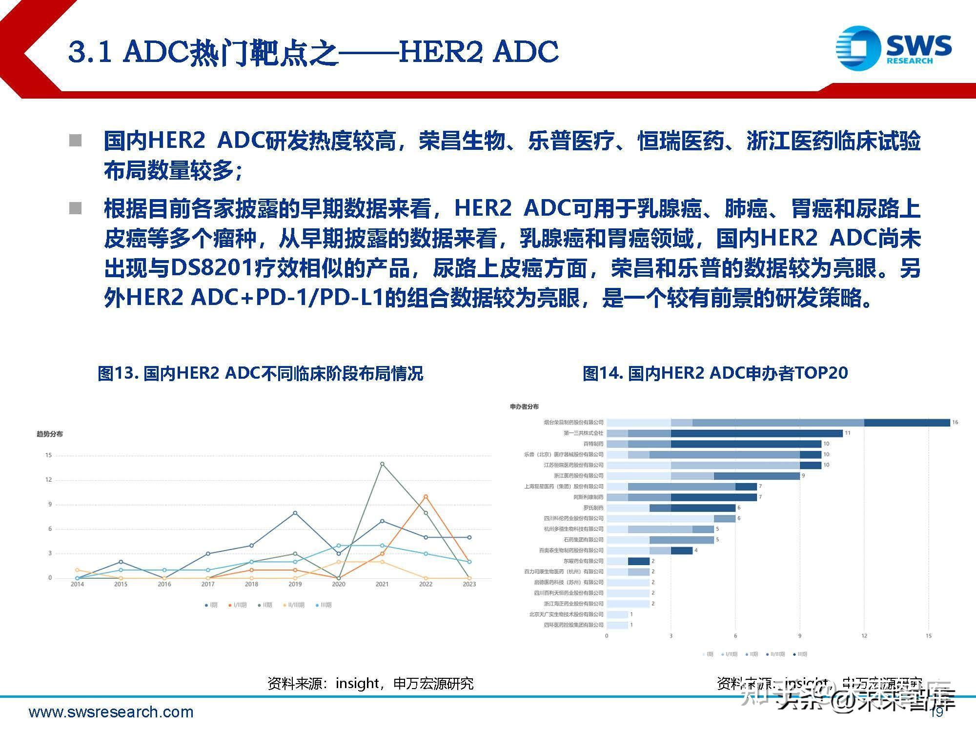 创新药前沿技术研究：靶向化疗精准制导，ADC药物迎来蓬勃发展期 - 知乎
