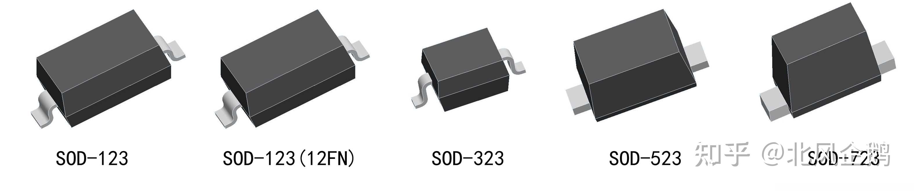 SOD贴片二极管封装 - 知乎