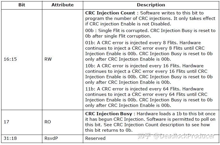 Universal Chiplet Interconnect Express (UCIe)中文翻译第七章 - 知乎