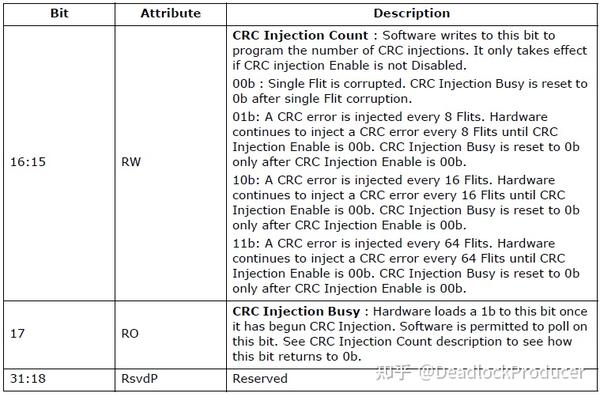 Universal Chiplet Interconnect Express (UCIe)中文翻译第七章 - 知乎