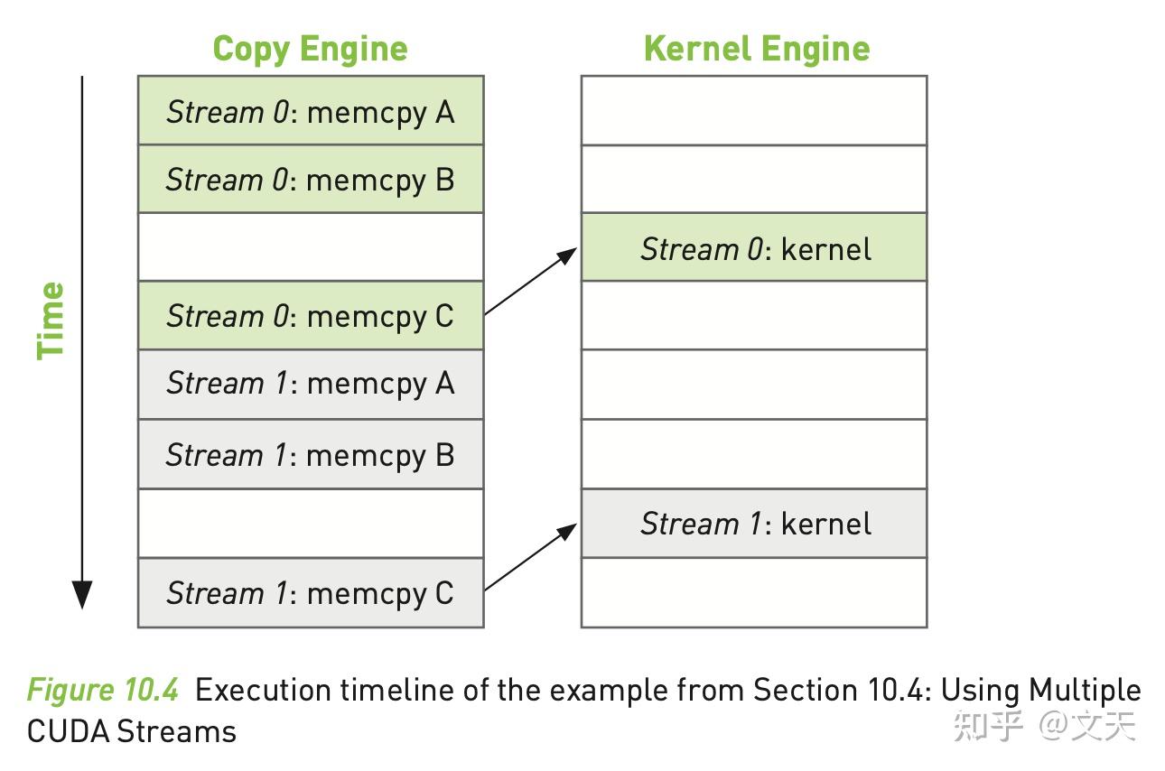 CUDA by Example 笔记(七): 流 - 知乎