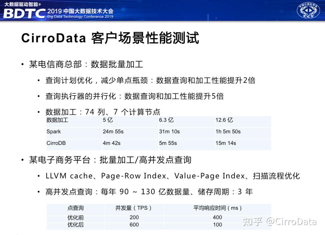 CirroData —— 高性能分布式数据库 - 知乎