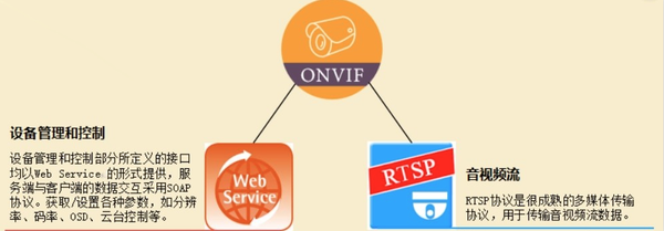 干货！常用的视频流协议科普，一文 Get！ - 知乎