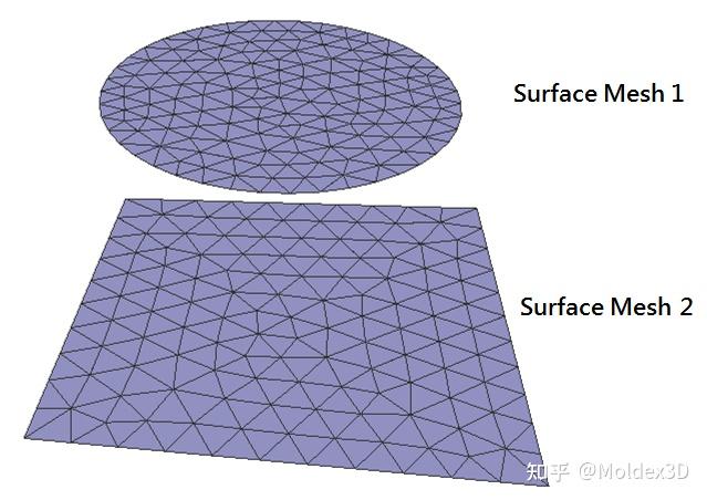 【Moldex3D 2024】前后处理&整合工具-Moldex3D Mesh-图标功能-建构实体网格（3） - 知乎