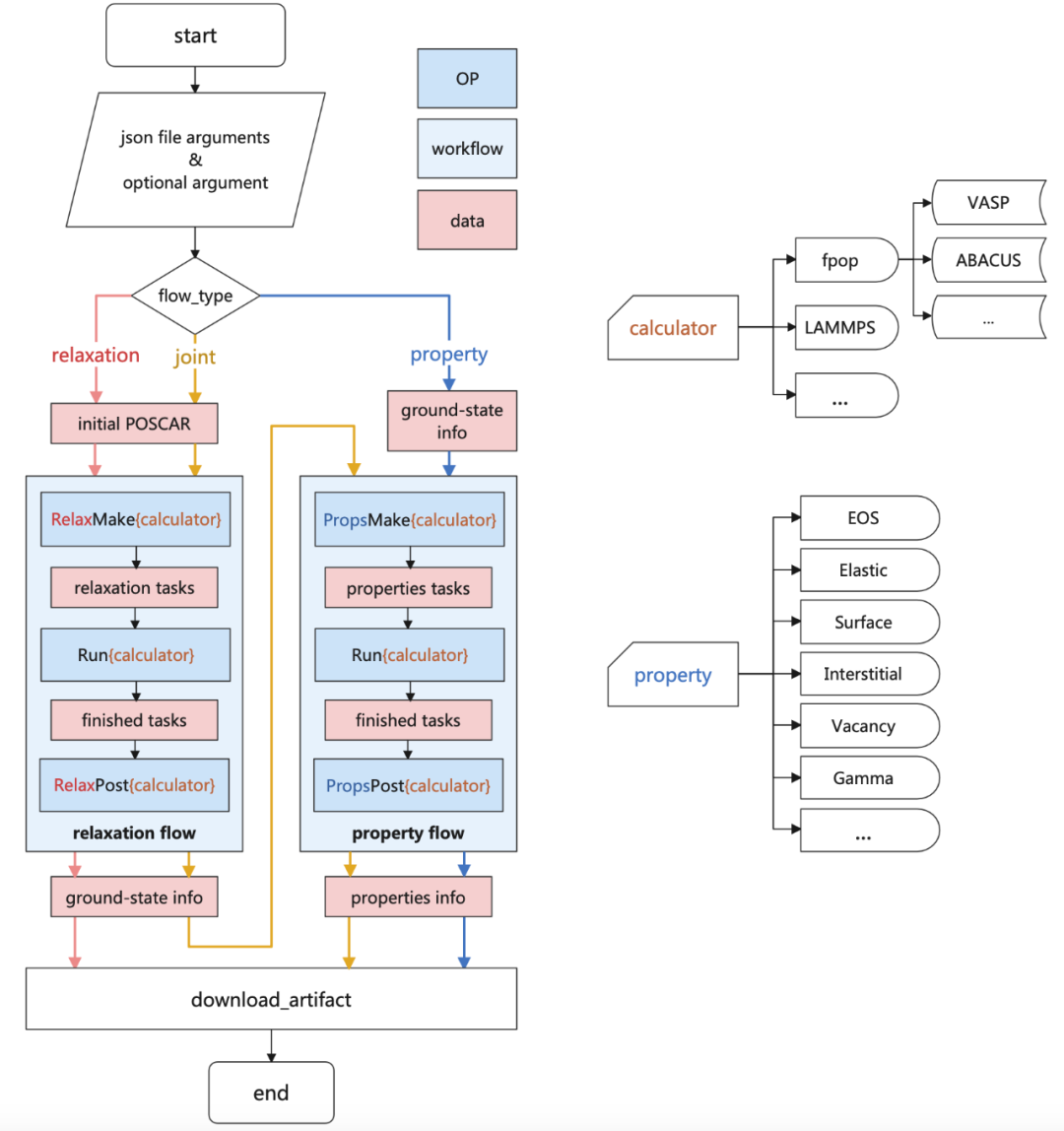 APEX: 携手DeepModeling社区，共建高效便捷、开源开放的合金性质计算工作流 - 知乎