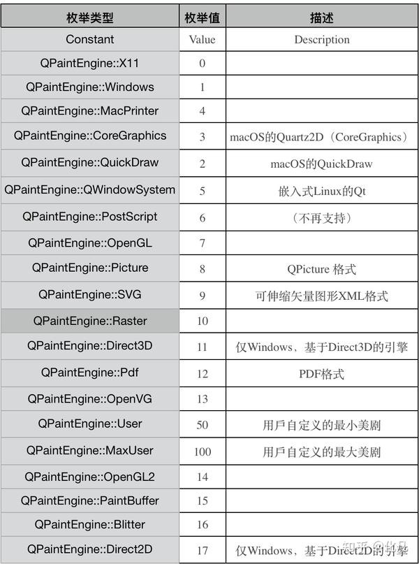 2D渲染引擎综述：Blend2D Impeller Skia Cario GUI IMGUI Wayland Xserver GTK Anit ...