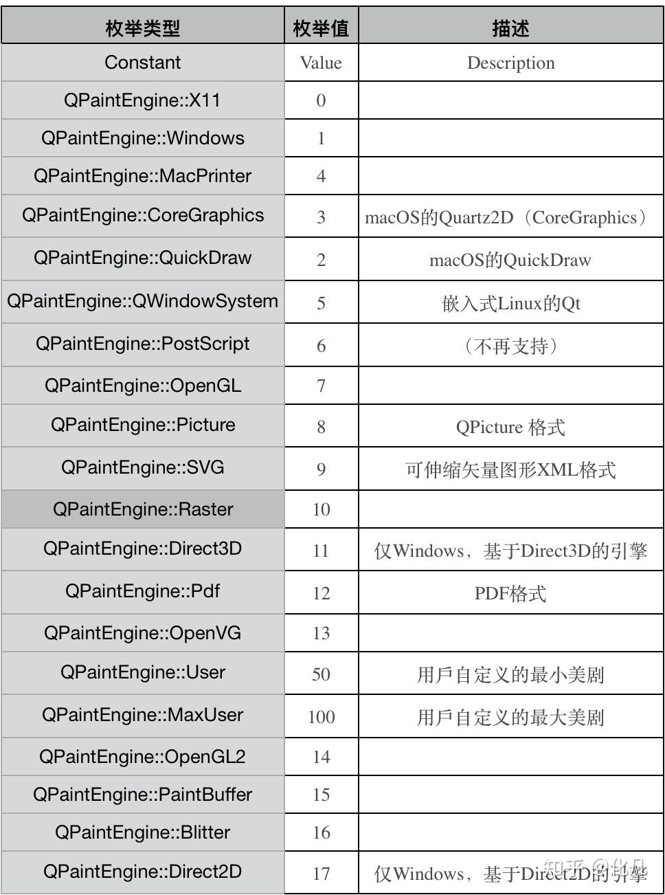 2D渲染引擎综述：Blend2D Impeller Skia Cario GUI IMGUI Wayland Xserver GTK Anit ...
