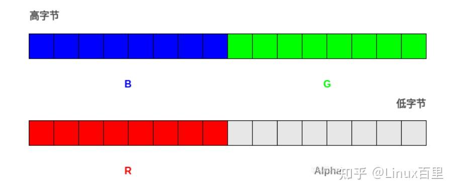 音视频开发基础：YUV常见的类型 - 知乎