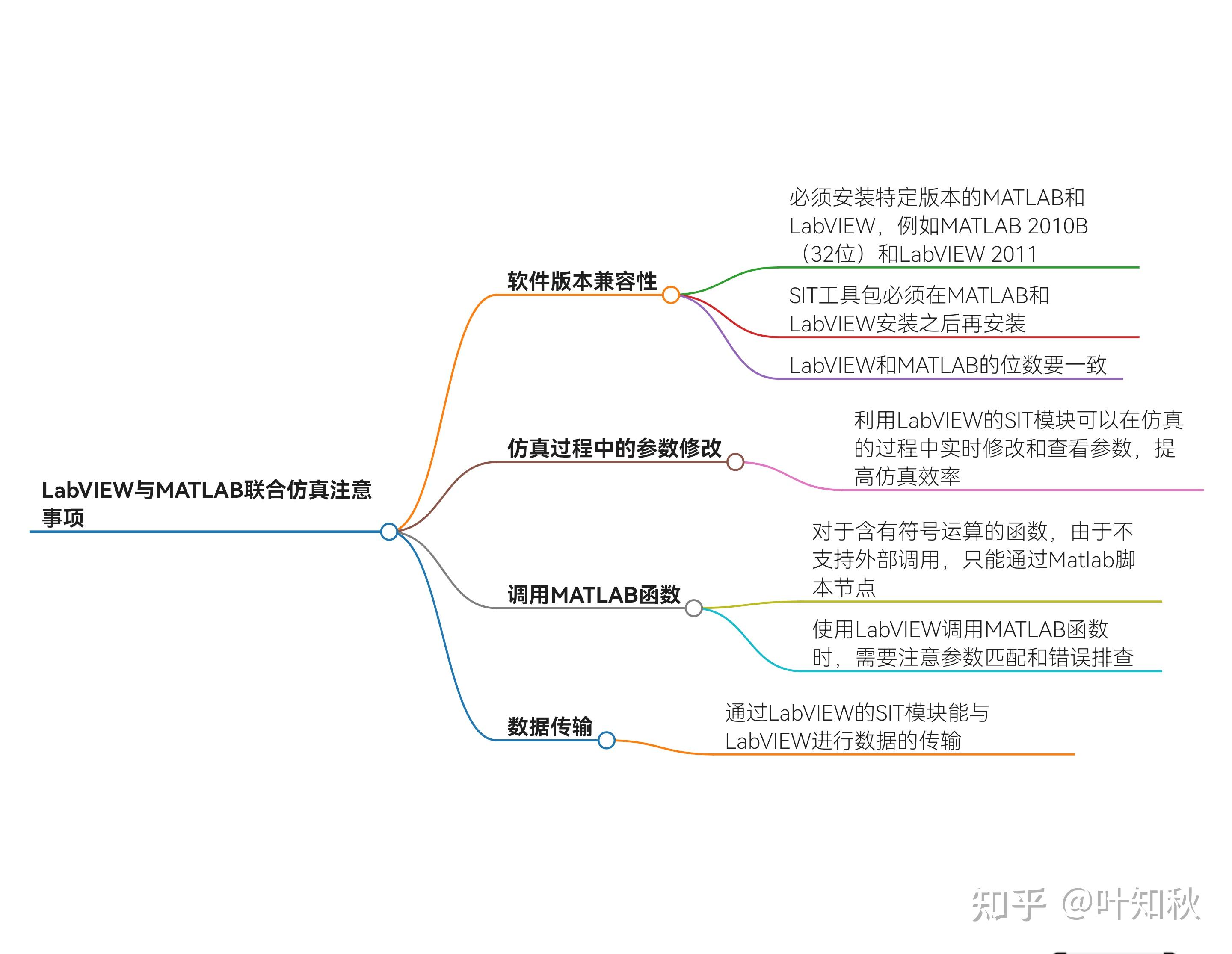 LabVIEW和MATLAB联合仿真混合编程注意事项 - 知乎