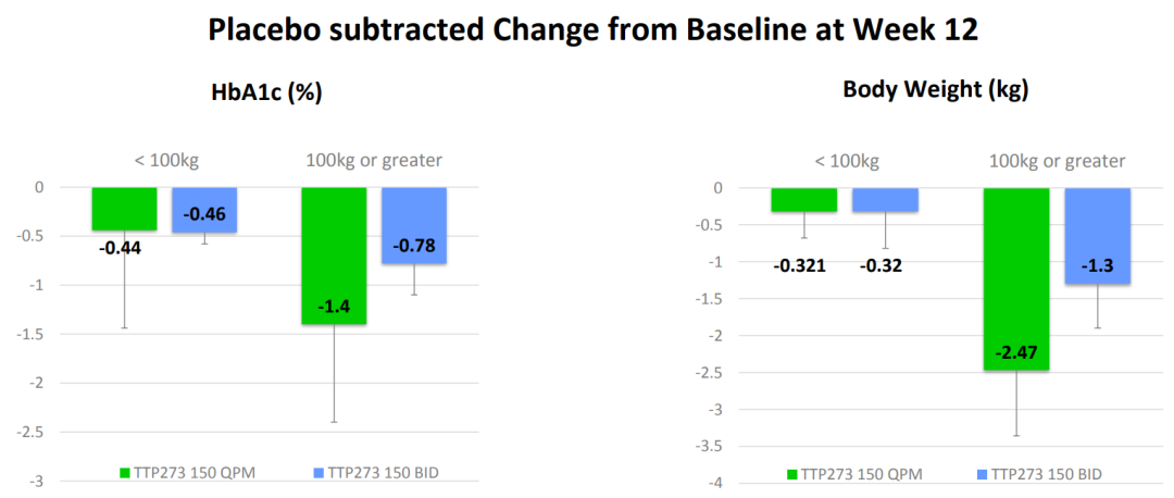 华东医药意向终止小分子口服GLP-1药物 - 知乎