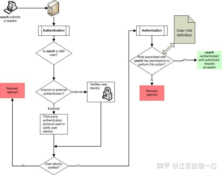IBM LSF 系统简介 - 知乎