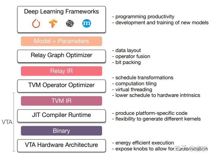 A Hardware-Software Blueprint for Flexible Deep Learning Specialization ...