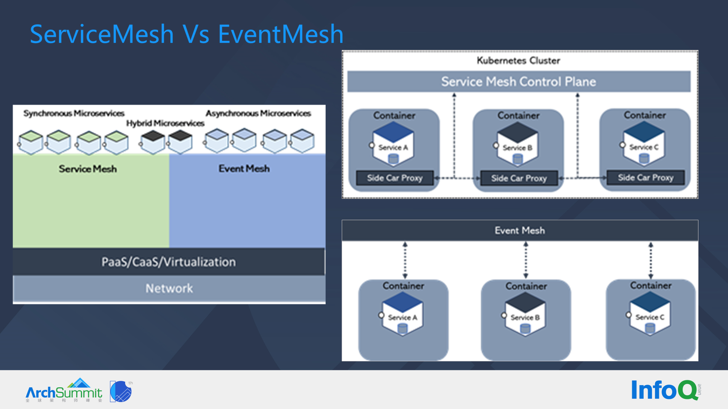 深度解读分布式应用提效框架 Apache EventMesh - 知乎