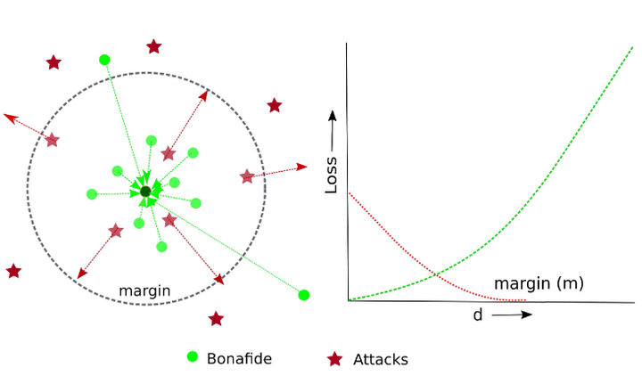 Learning One Class Representations for Face Presentation Attack Detection Using MCCNN - 知乎
