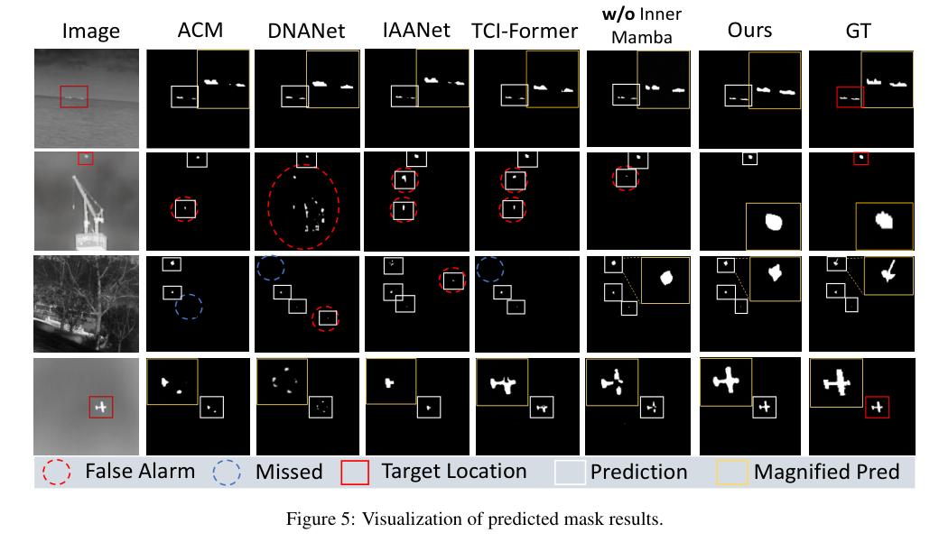 【2024年3月6日】 论文 - 知乎