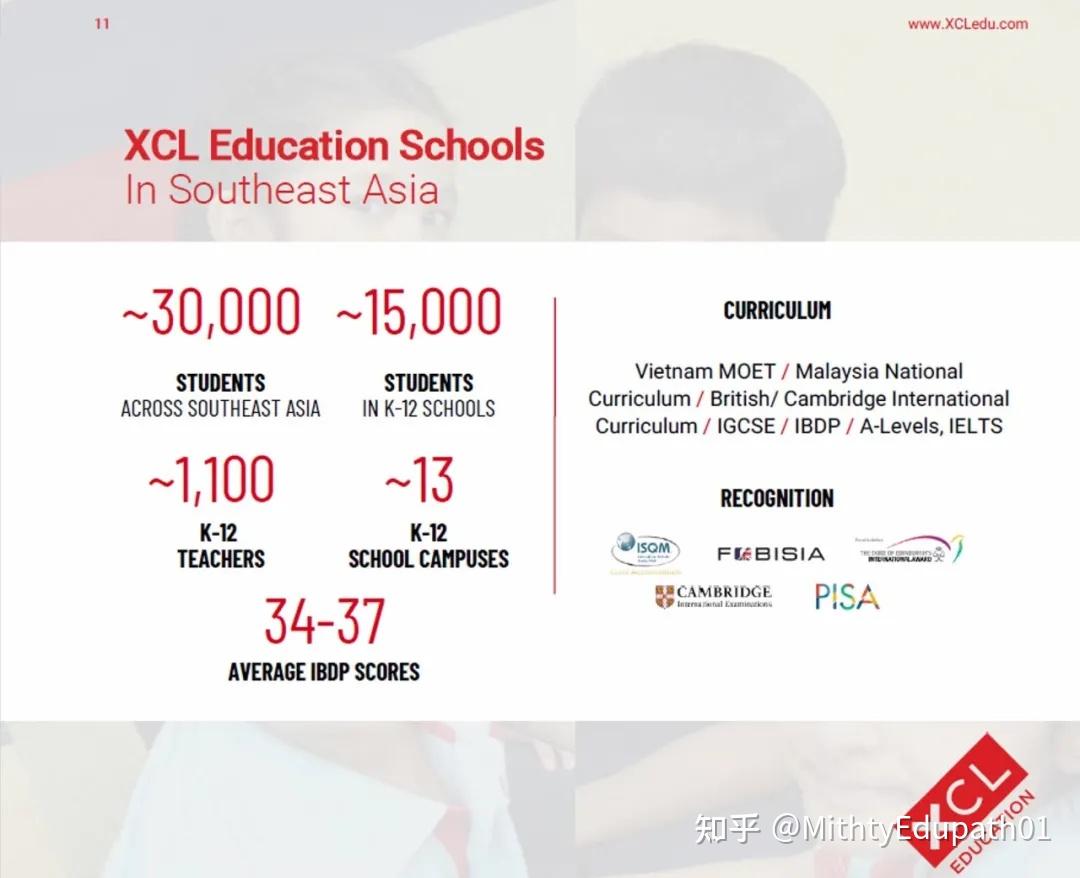 以新加坡加慧世界书院（XCL World Academy）为例教你如何选择国际学校 （下） - 知乎