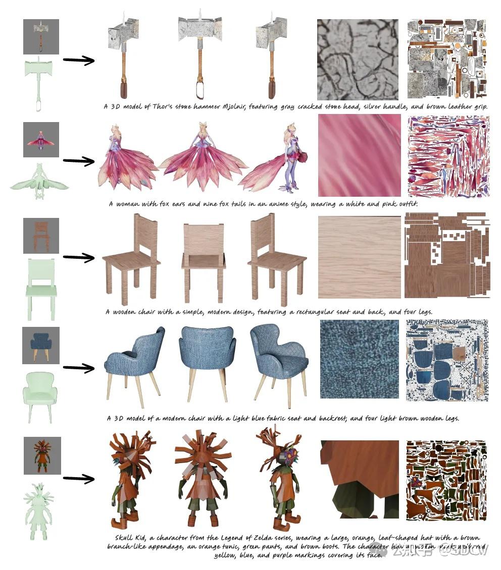 港大重磅开源！三维重建大一统！TEXGen：高分辨率纹理的美学盛宴！ - 知乎