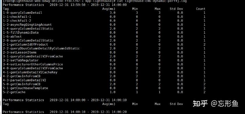 一次性能调优提升Java应用QPS的实战 - 知乎