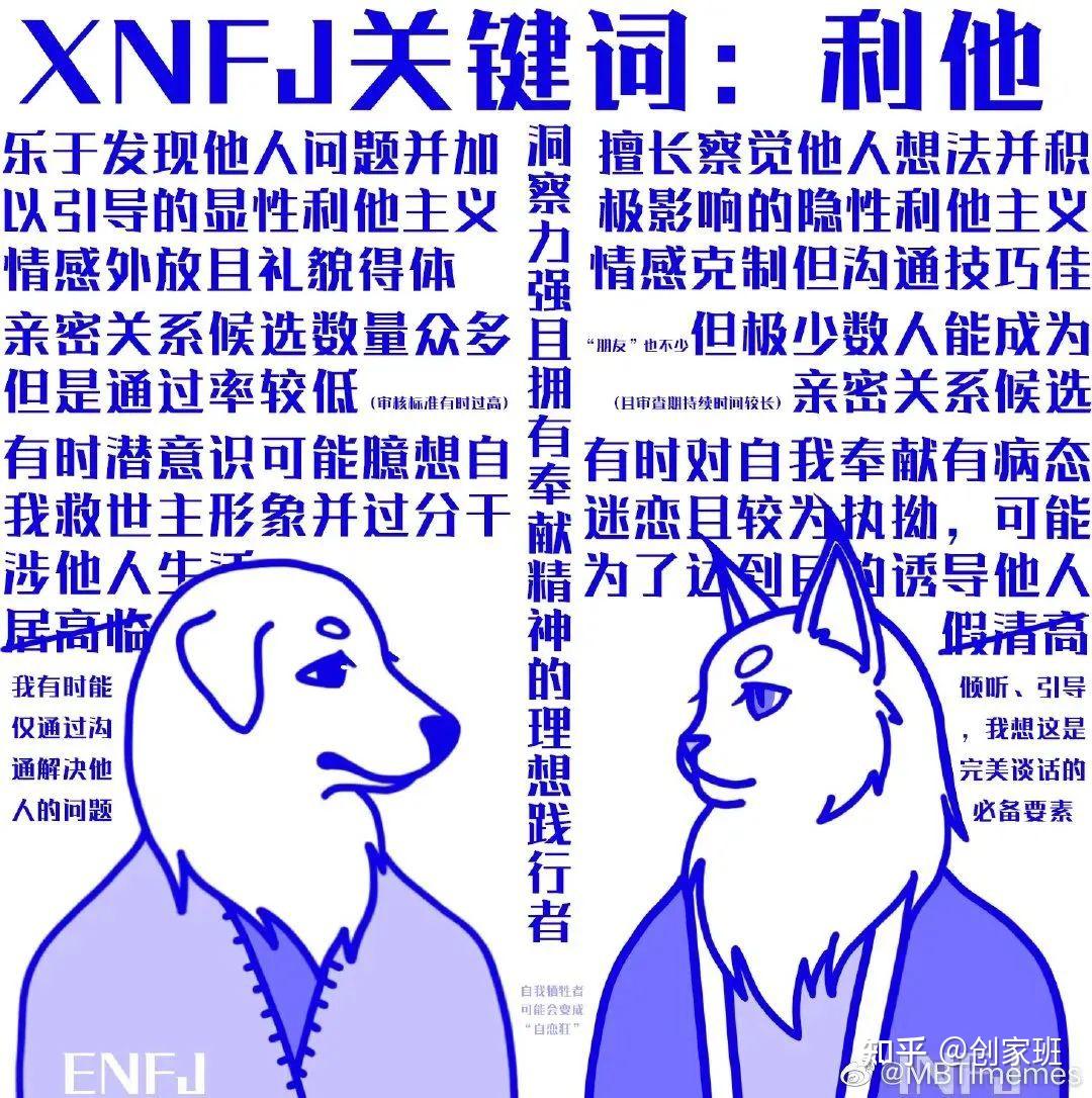 适不适合学导演，这个MBTI测试真准！ - 知乎