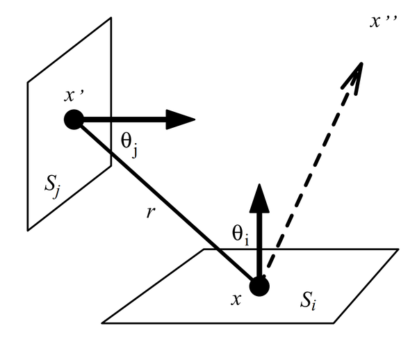 辐射度方法（Radiosity Method）原理介绍 - 知乎