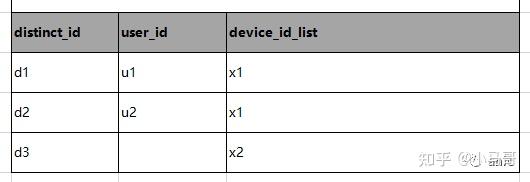 说说移动设备的各种标识码（DeviceID, IMEI, UUID, UDID, OAID, IDFA, GAID）- 转 - 知乎