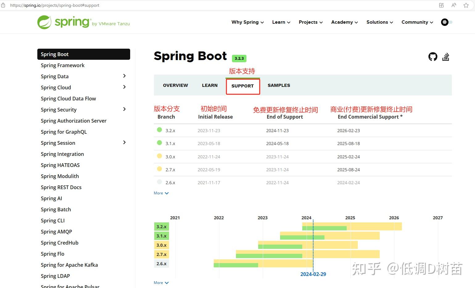 SpringBoot系列(一)：SpringBoot介绍 - 知乎